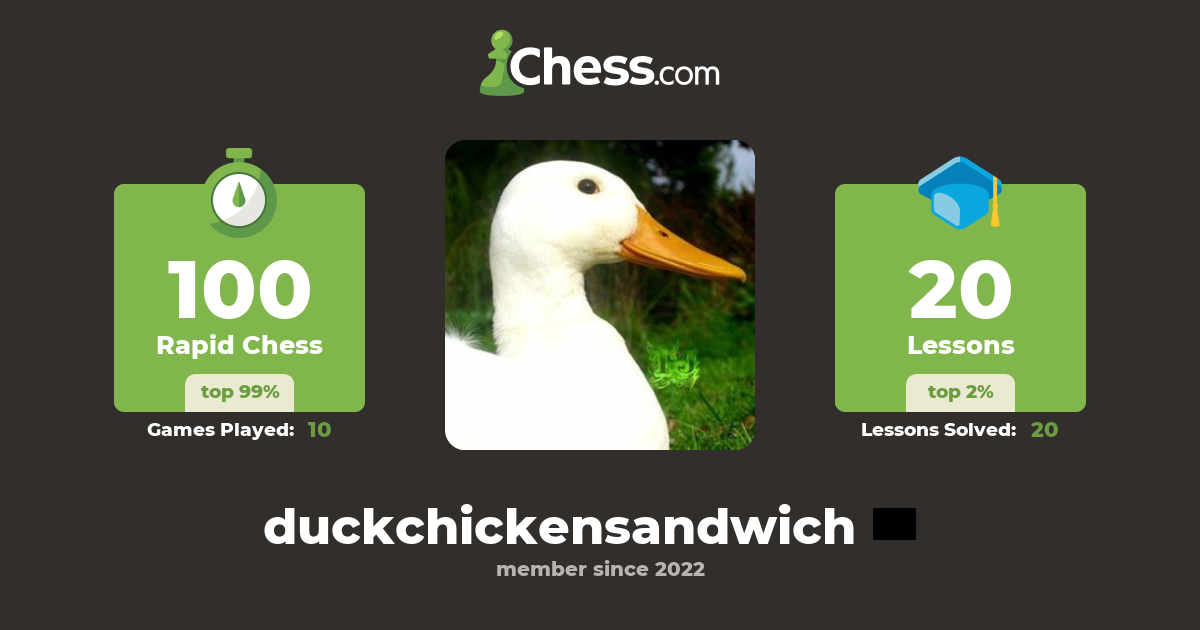 Mark Lothian (duckchickensandwich) - Chess Profile - Chess.com