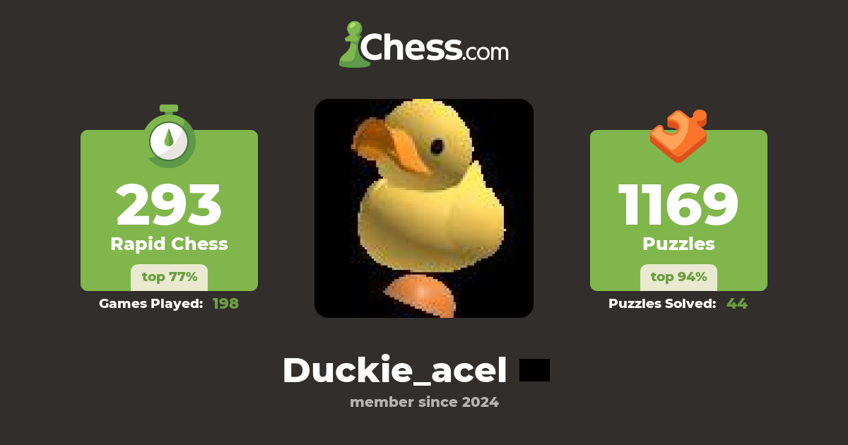 Joshua Hua (Duckie_acel) - Chess Profile - Chess.com