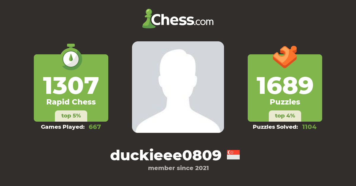 duckieee0809 - Chess Profile - Chess.com
