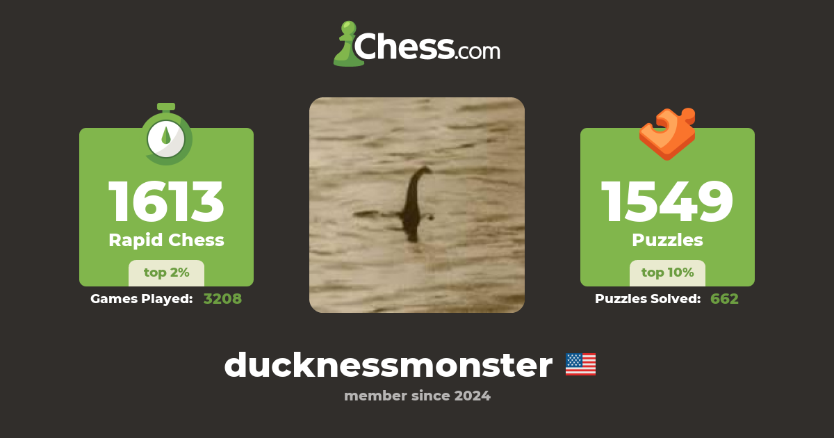 ducknessmonster - Chess Profile - Chess.com