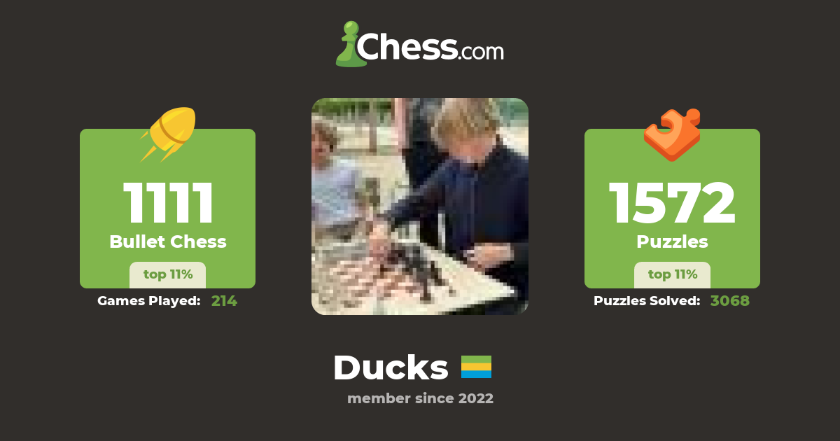 Willem (Ducks) - Chess Profile - Chess.com
