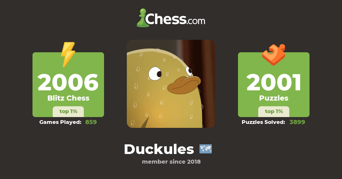 Duckules - Chess Profile - Chess.com