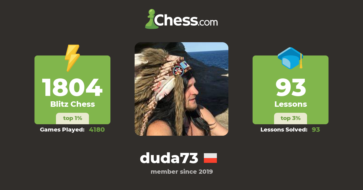 robert dudzik (duda73) - Chess Profile - Chess.com