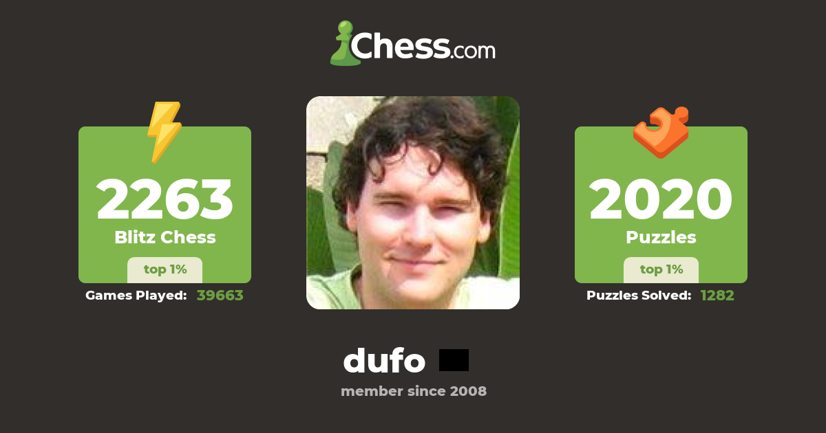 Dusan Turcer (dufo) - Chess Profile - Chess.com