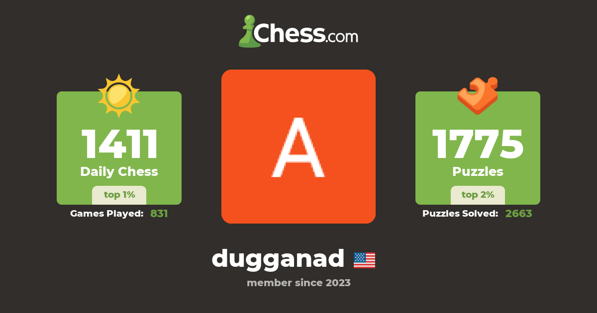Adam Duggan (dugganad) - Chess Profile - Chess.com