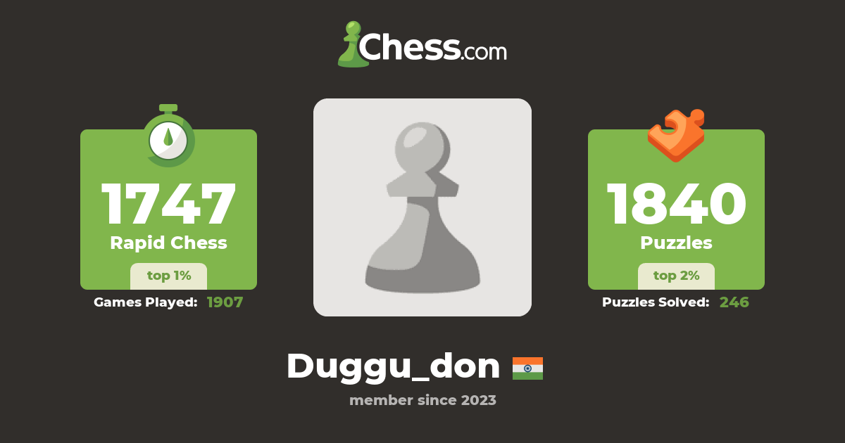 Duggu_don - Chess Profile - Chess.com
