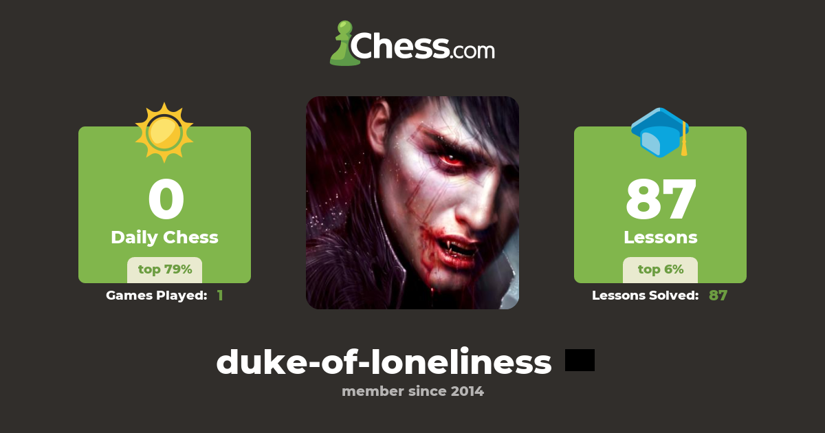 duke-of-loneliness - Chess Profile - Chess.com