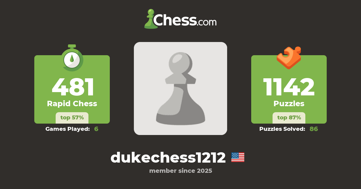 dukechess1212 - Chess Profile - Chess.com