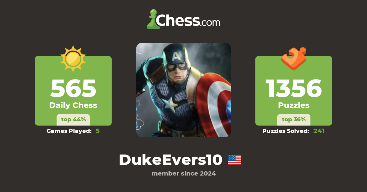 DukeEvers10 - Chess Profile - Chess.com