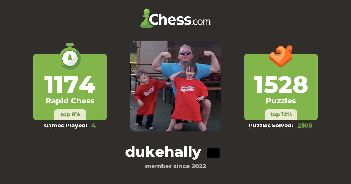 Duke Hally (dukehally) - Chess Profile - Chess.com