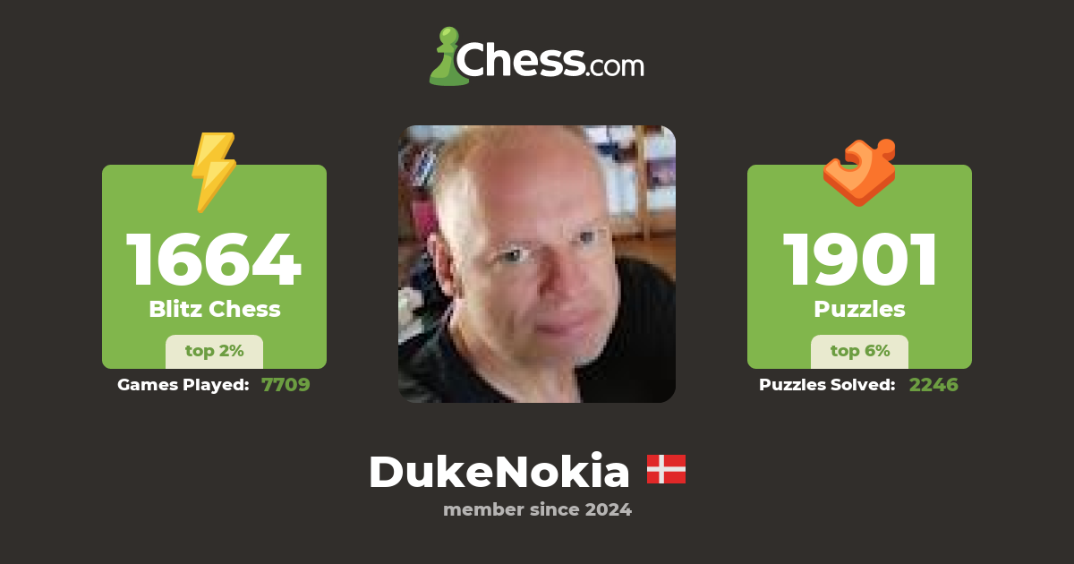 Anders Vaelds (DukeNokia) - Chess Profile - Chess.com