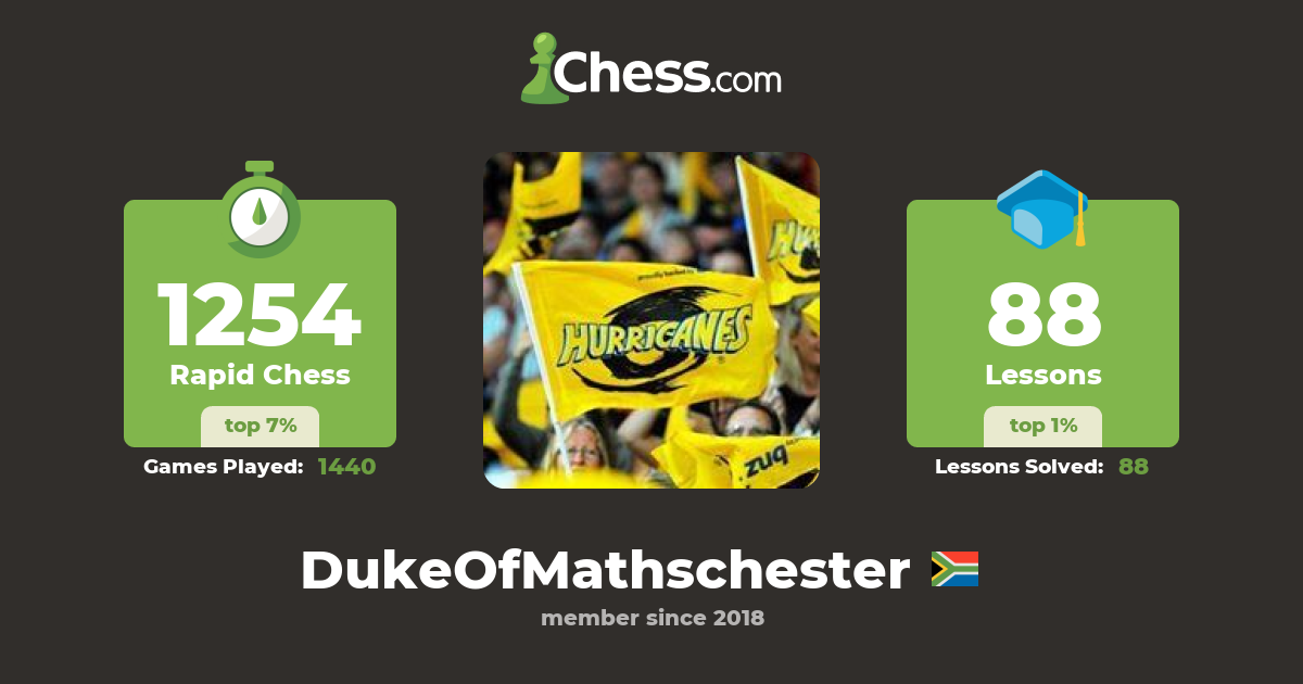 aaaaaaaaaaa aaaaaaaaaaaa (DukeOfMathschester) - Chess Profile - Chess.com