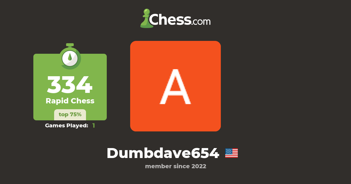 Anthony Rader (Dumbdave654) - Chess Profile - Chess.com