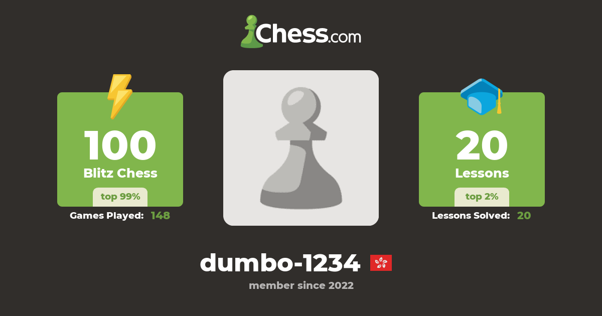 dumbo-1234 - Chess Profile - Chess.com
