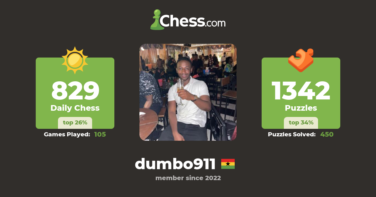 Richard Harrison (dumbo911) - Chess Profile - Chess.com