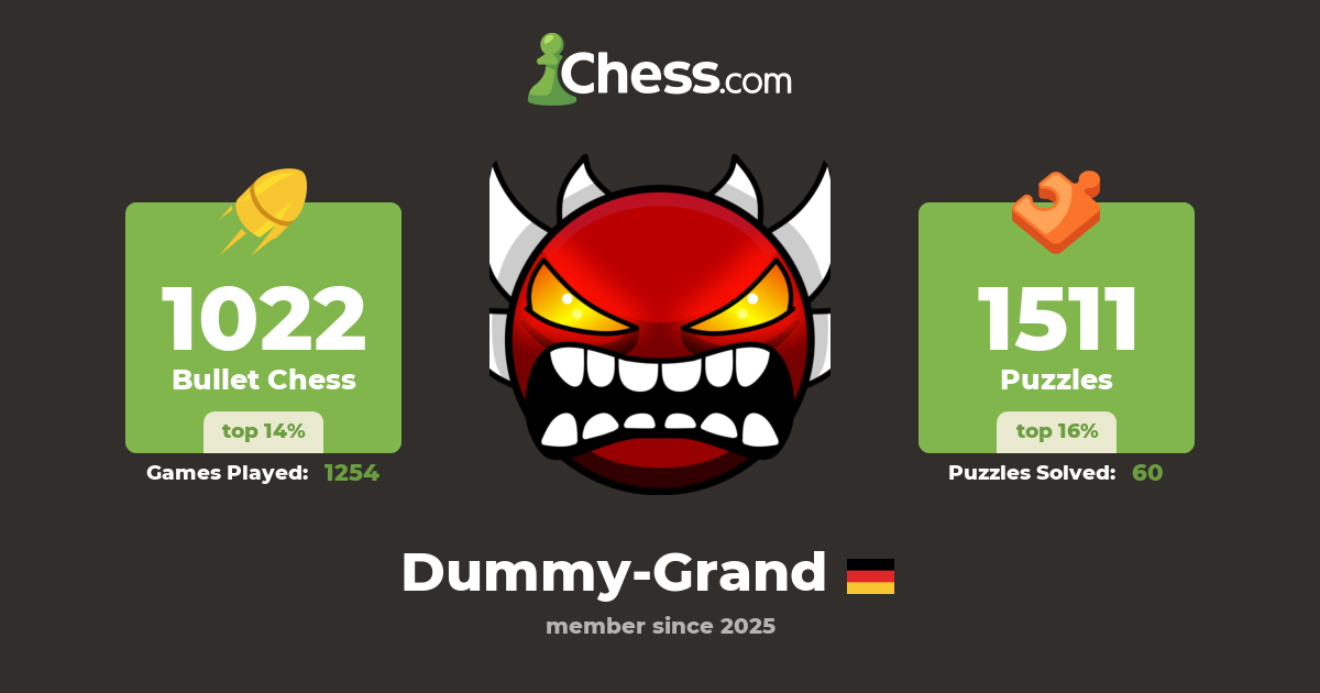 Dummy-Grand - Chess Profile - Chess.com