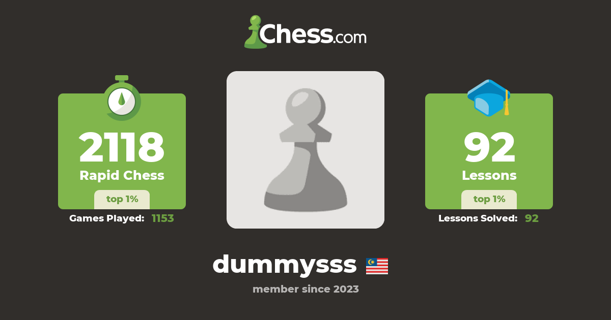 dummysss - Chess Profile - Chess.com