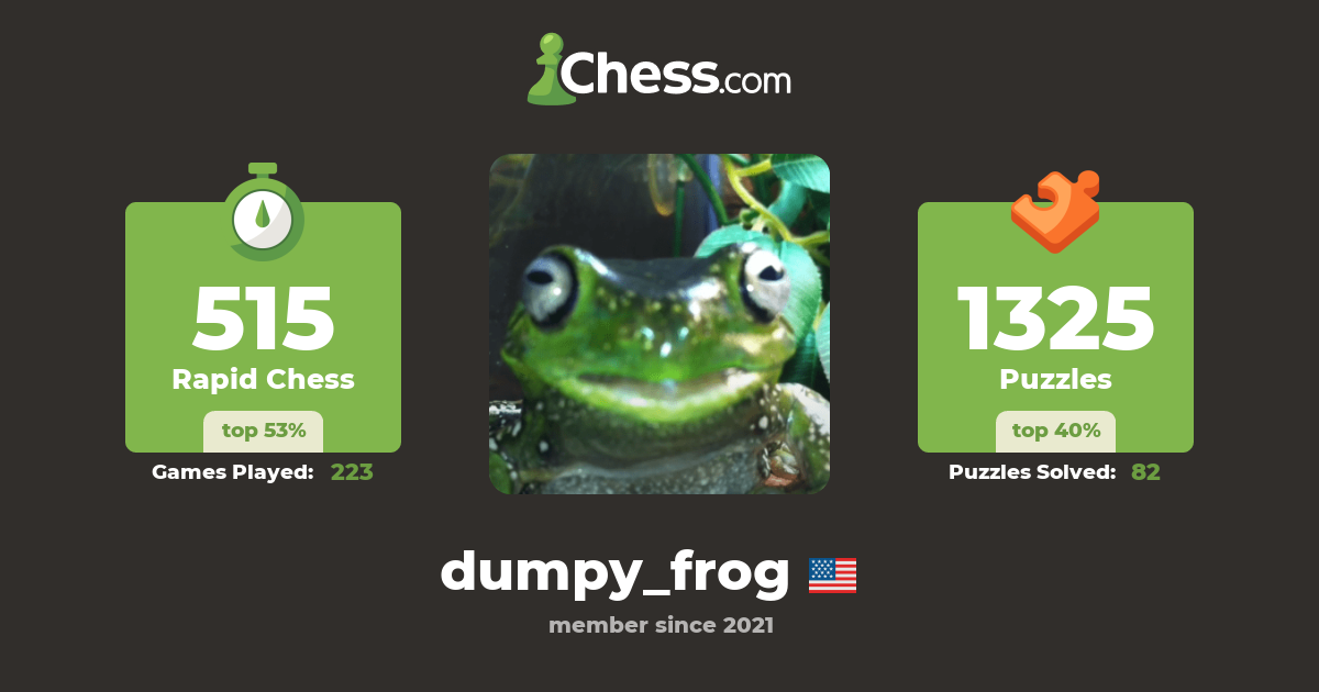 Dumpy Frog (dumpy_frog) - Chess Profile - Chess.com