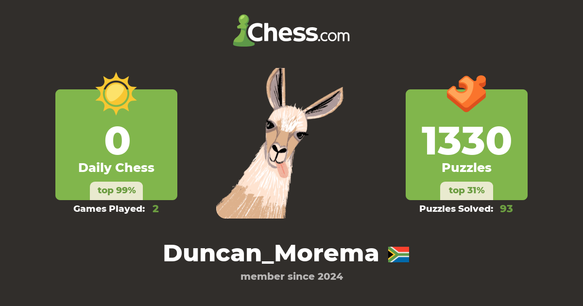 DN_Chess (Duncan_Morema) - Chess Profile - Chess.com