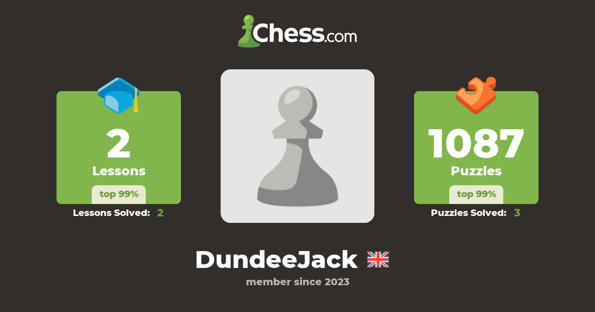 DundeeJack - Chess Profile - Chess.com