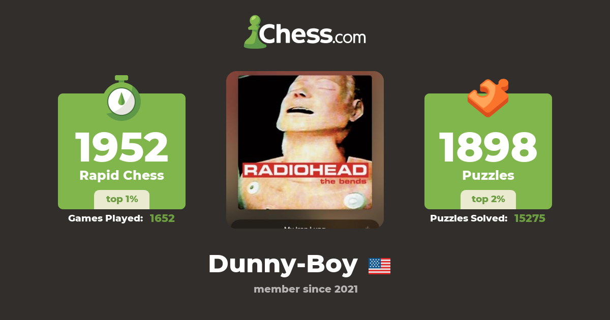 Dunny-Boy - Chess Profile - Chess.com