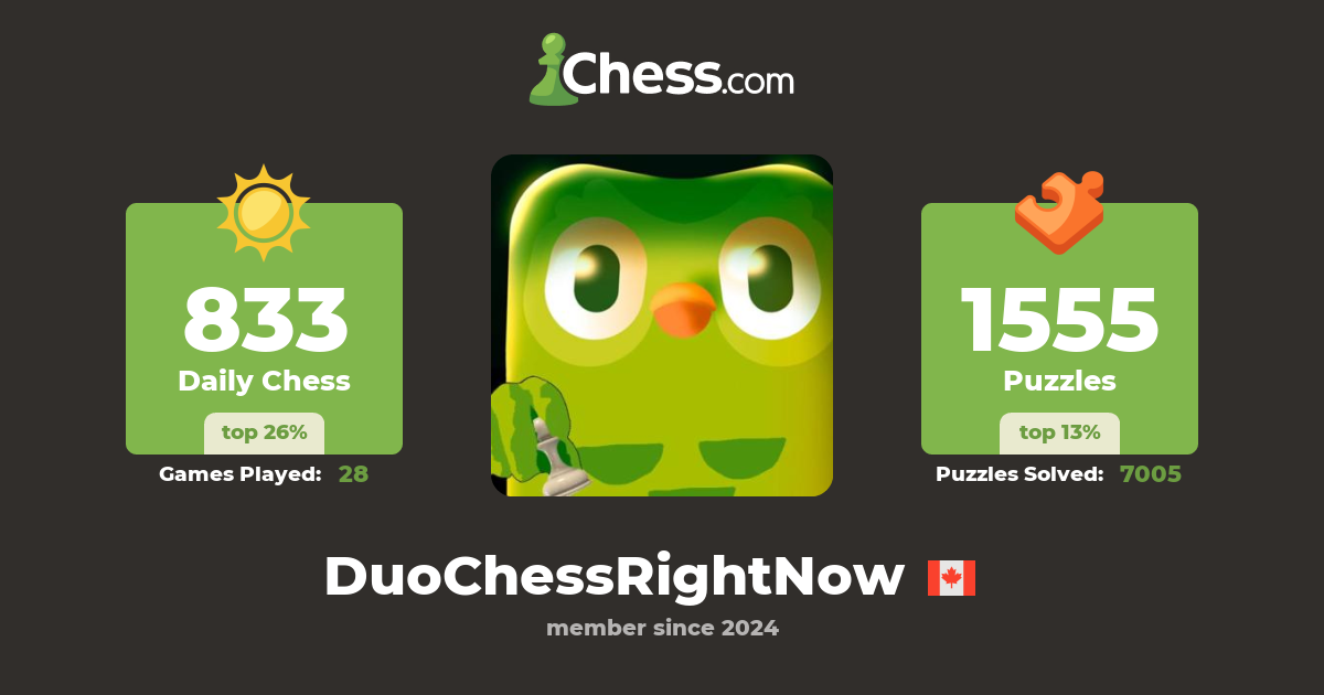 DuoChessRightNow - Chess Profile - Chess.com