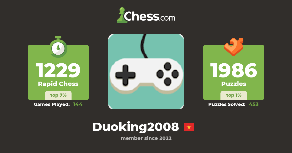 Dương Nguyễn (Duoking2008) - Chess Profile - Chess.com
