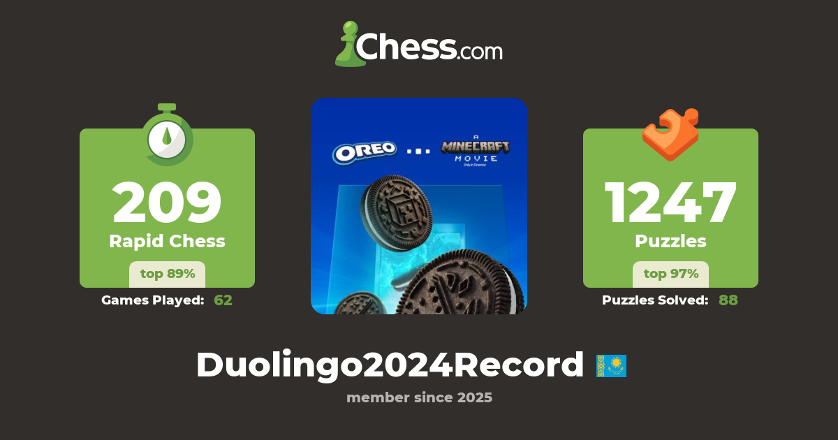 Oreo X Minecraft (Duolingo2024Record) - Chess Profile - Chess.com