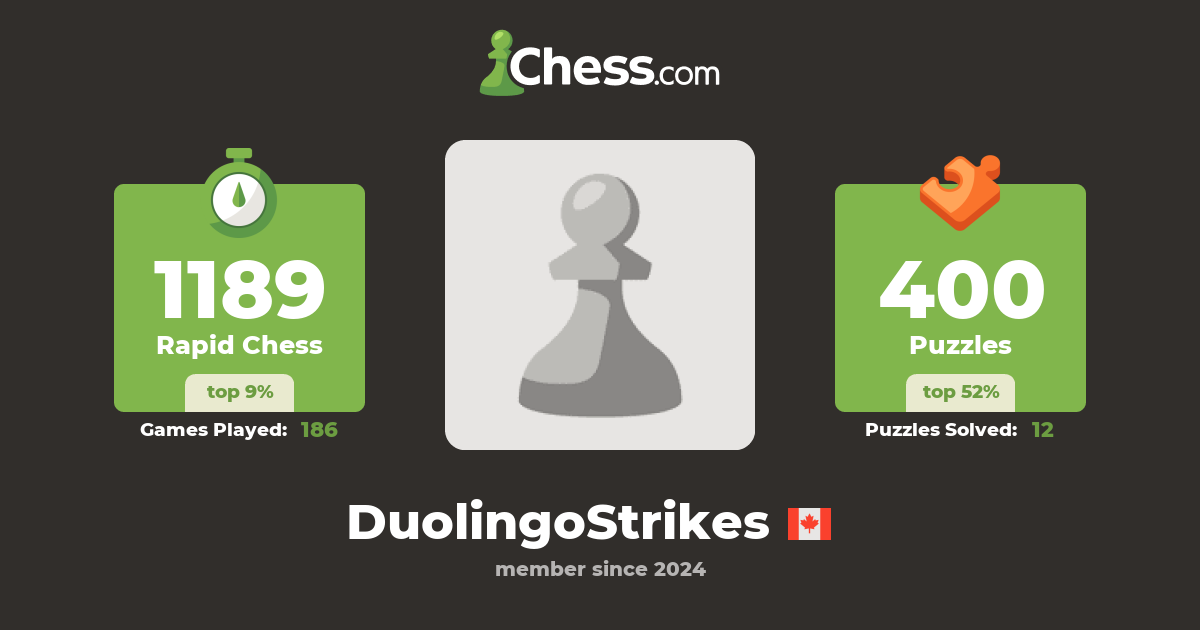DuolingoStrikes - Chess Profile - Chess.com