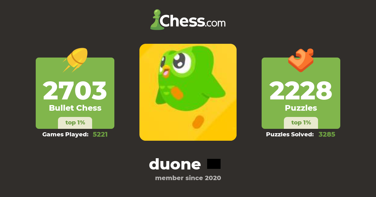 FM Linxi Zhu (duone) - Chess Profile - Chess.com
