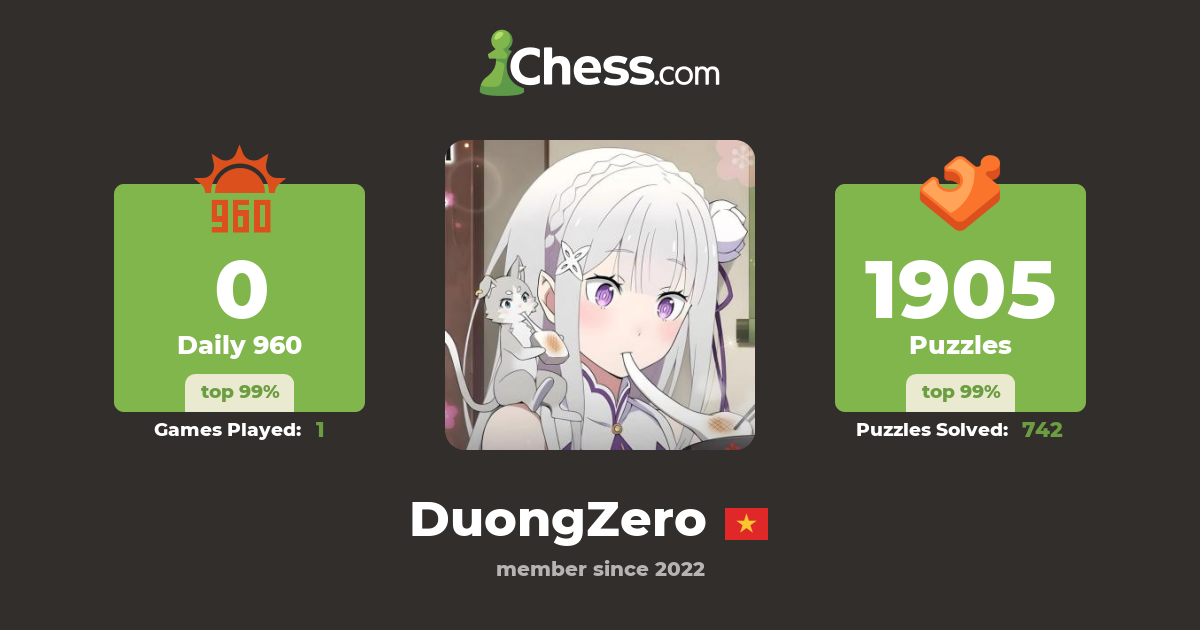 Dương Nguyễn Bá (DuongZero) - Chess Profile - Chess.com