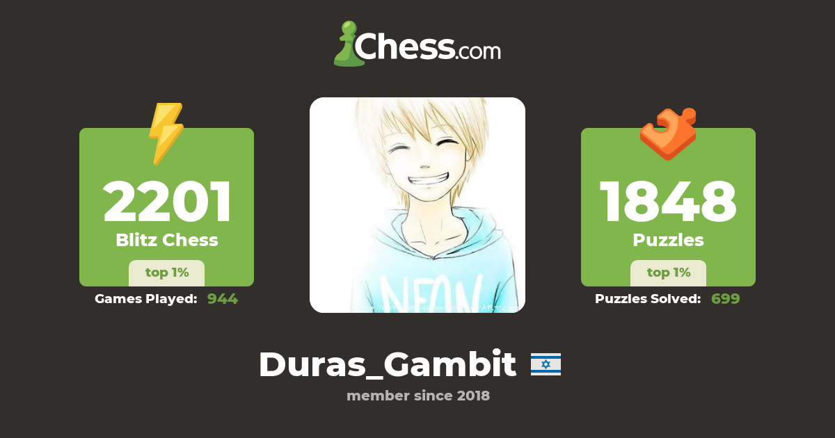 Duras_Gambit - Chess Profile - Chess.com