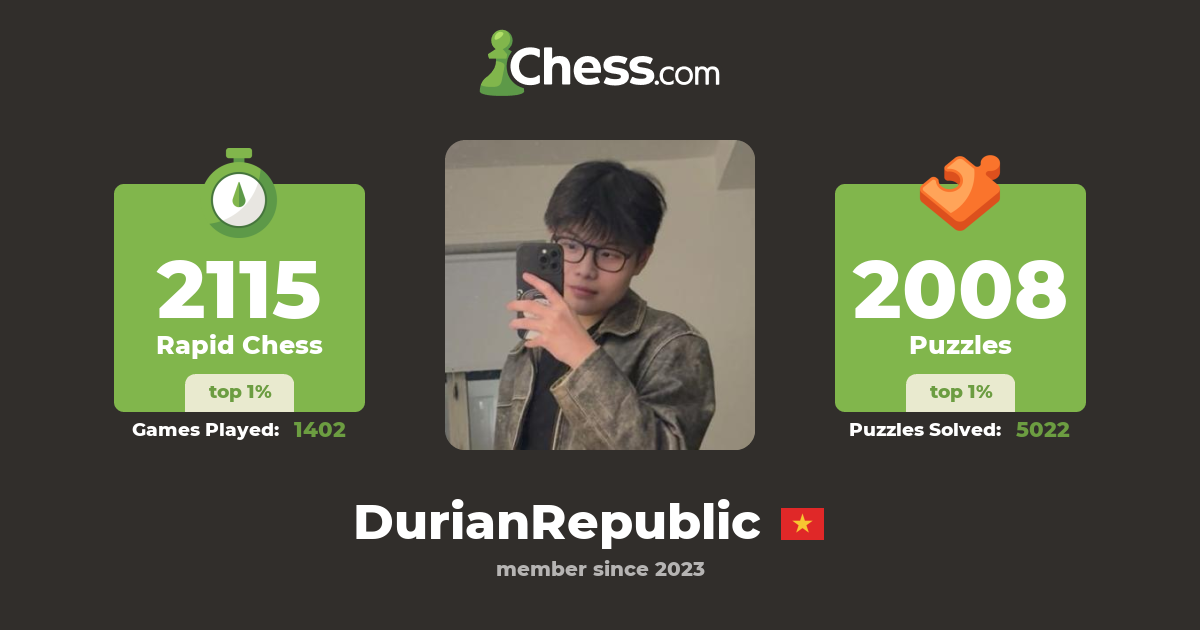 DurianRepublic - Chess Profile - Chess.com