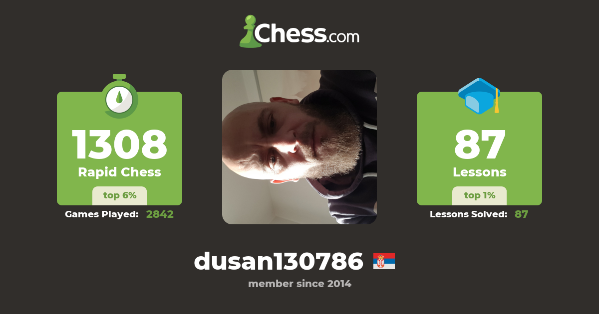 Dusan Radovanovic (dusan130786) - Chess Profile - Chess.com