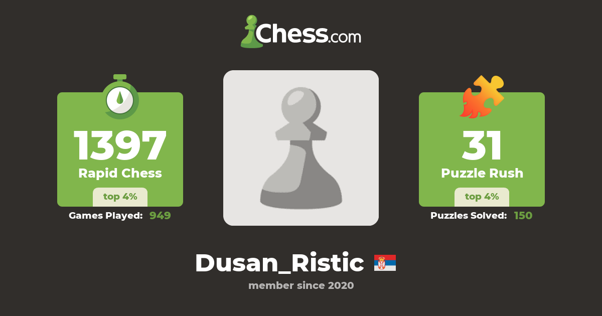 Dusan Ristic (Dusan_Ristic) - Chess Profile - Chess.com