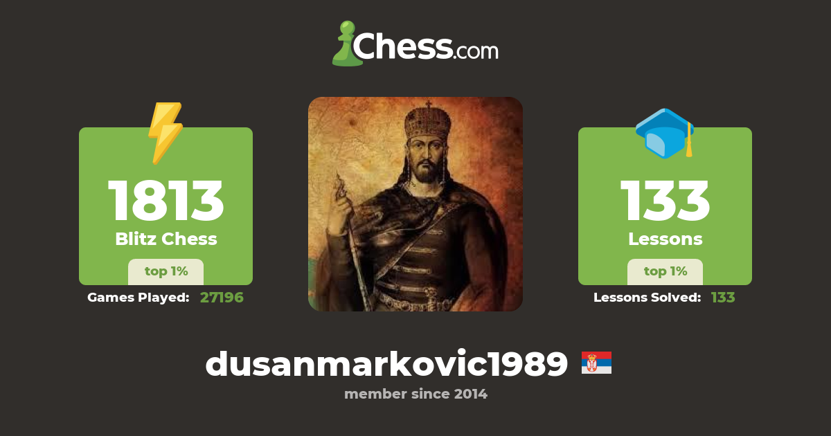 Dusan Markovic (dusanmarkovic1989) - Chess Profile - Chess.com