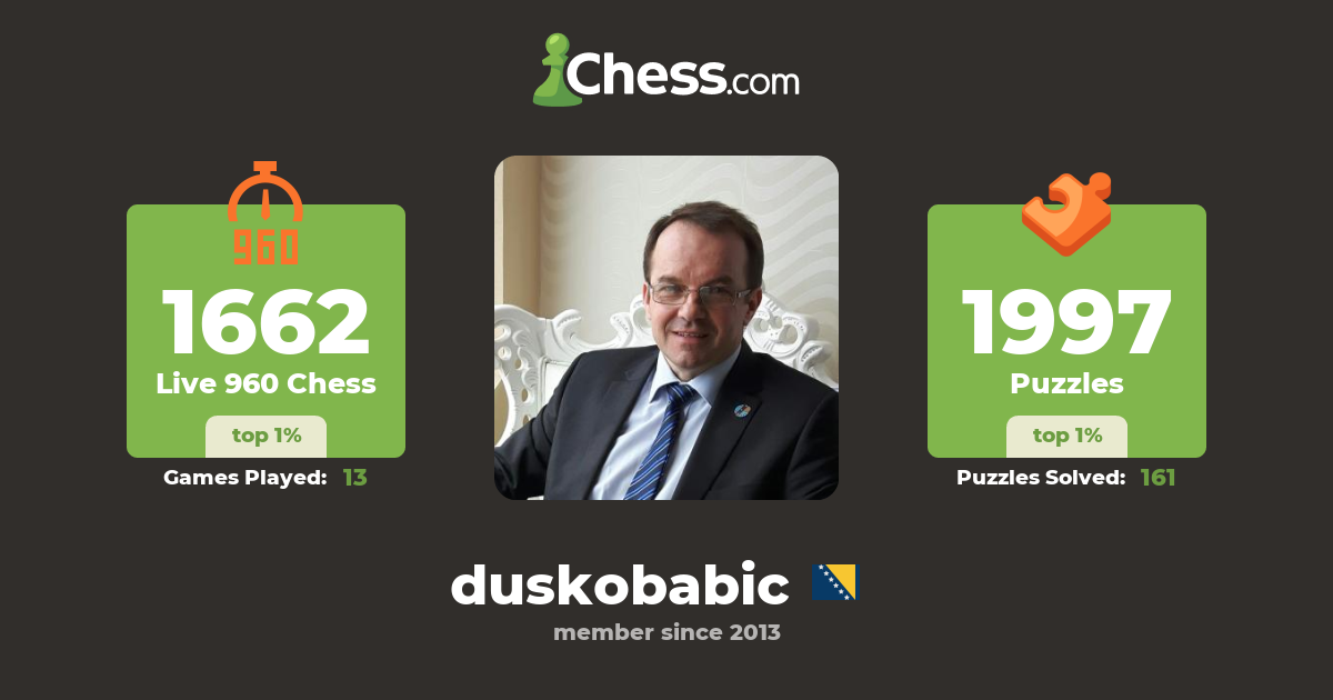 Dusko Babic (duskobabic) - Chess Profile - Chess.com