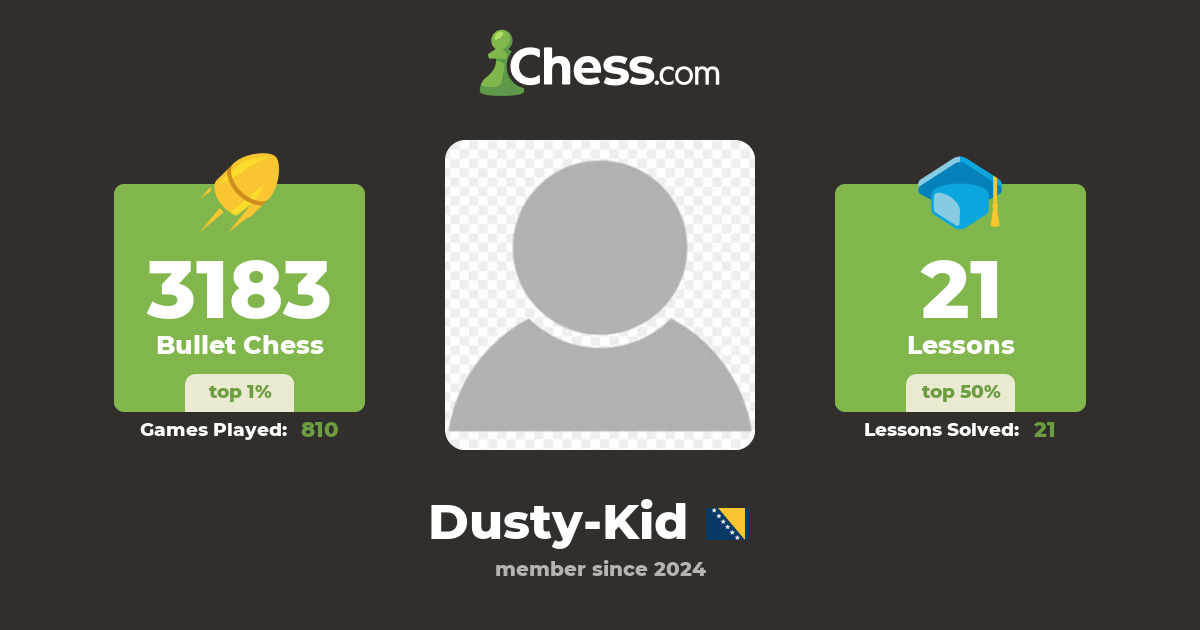 IM Dusty-Kid - Chess Profile - Chess.com