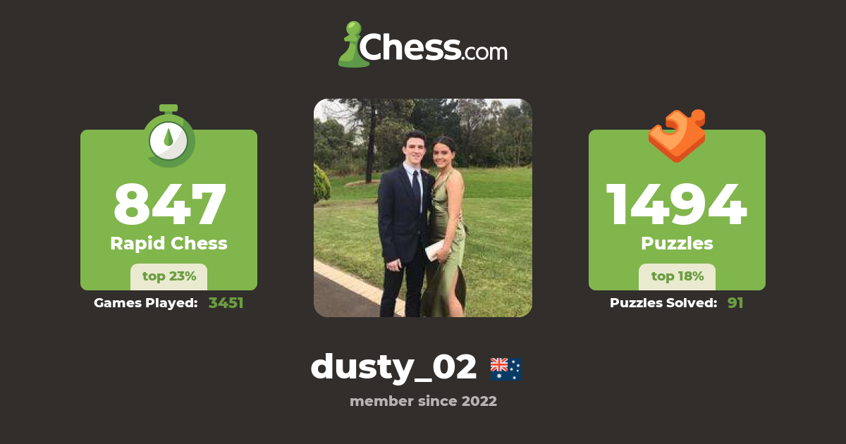 dusty_02 - Chess Profile - Chess.com