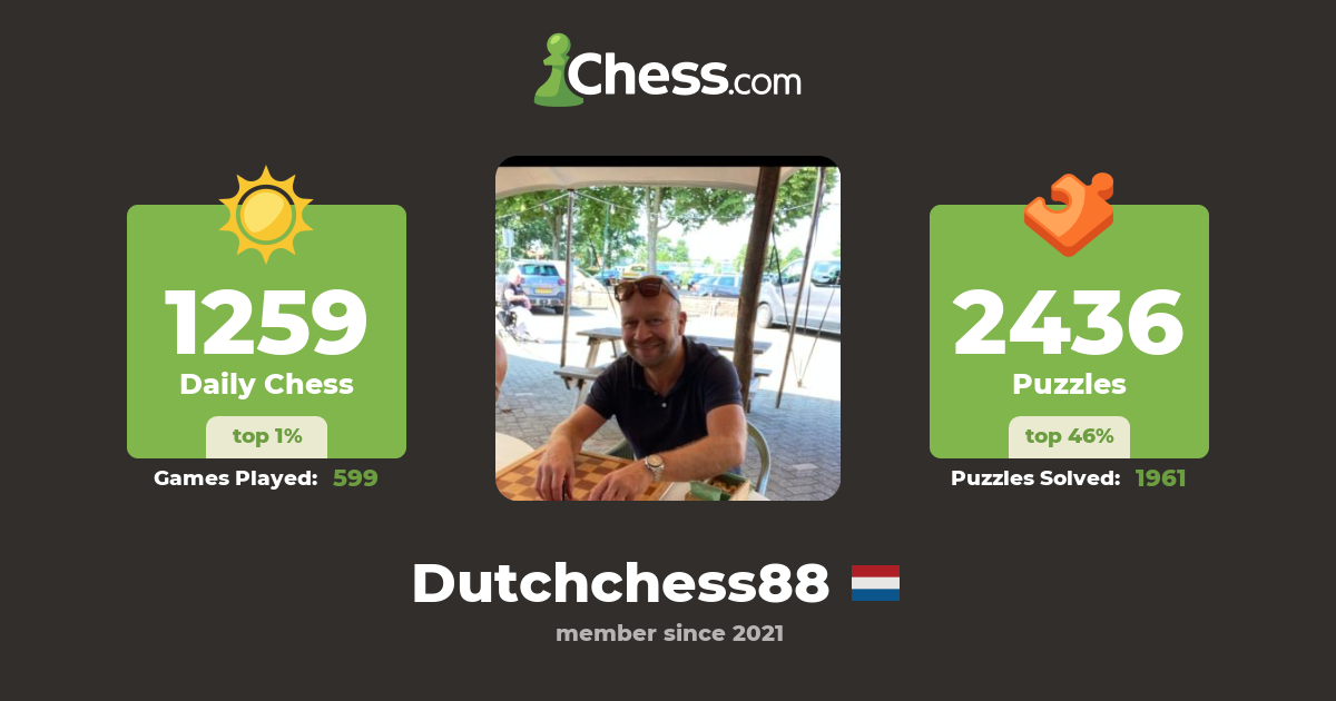 Patrick Jansen (Dutchchess88) - Chess Profile - Chess.com