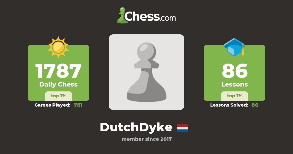 Mark van Dijk (DutchDyke) - Chess Profile - Chess.com
