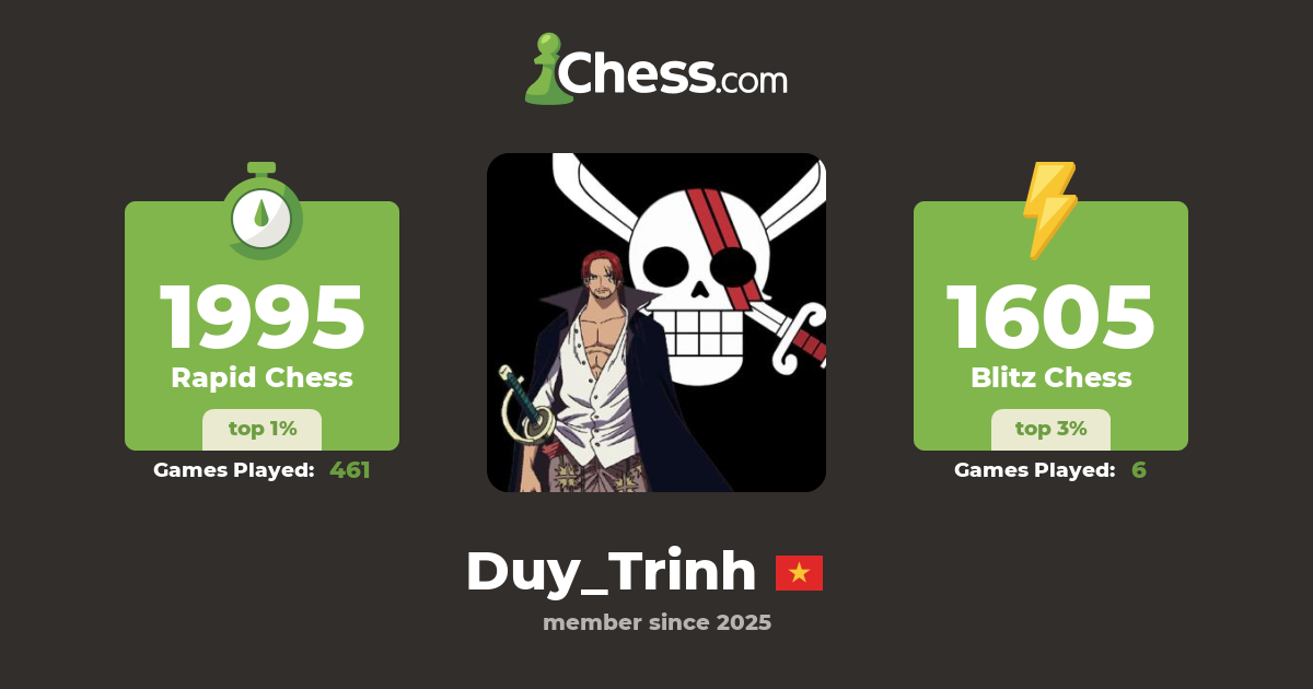 Đức Duy Trịnh (Duy_Trinh) - Chess Profile - Chess.com