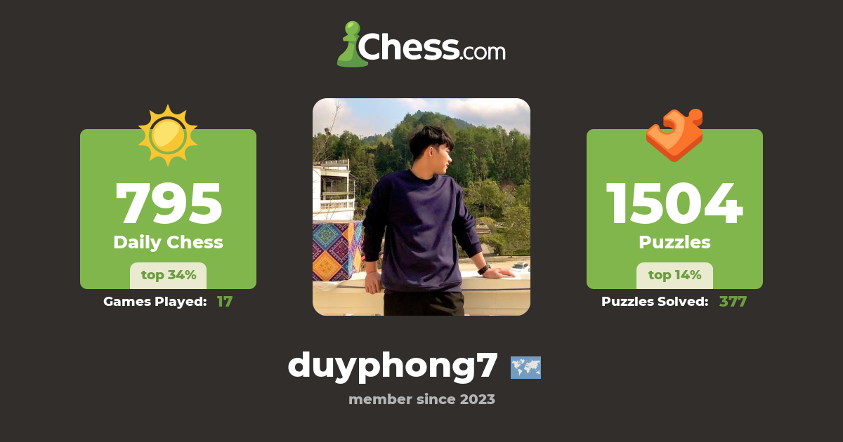 Danny Chau (duyphong7) - Chess Profile - Chess.com