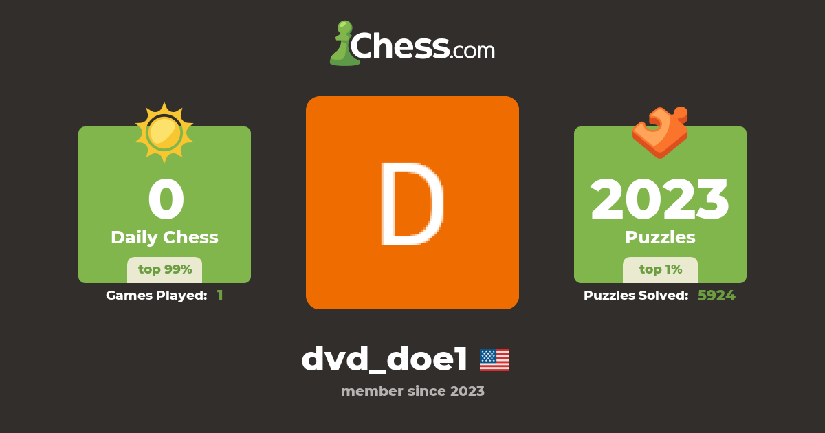 Doru B (dvd_doe1) - Chess Profile - Chess.com