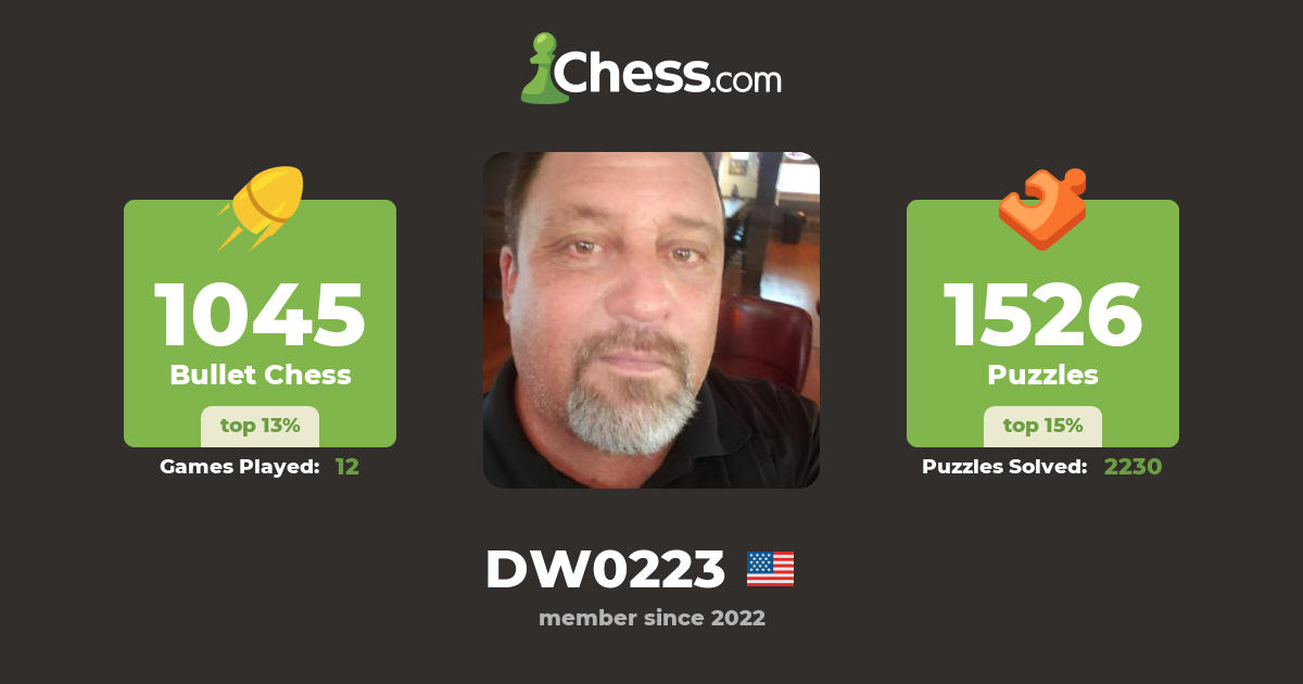 DW0223 - Chess Profile - Chess.com