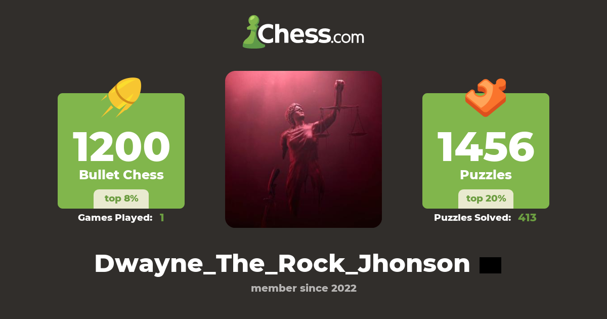 Dwayne_The_Rock_Jhonson - Chess Profile - Chess.com