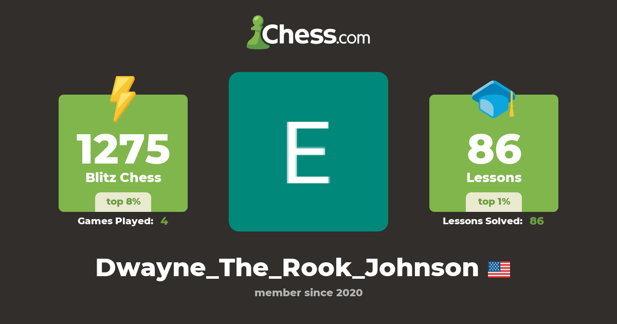 Ed (Dwayne_The_Rook_Johnson) - Chess Profile - Chess.com