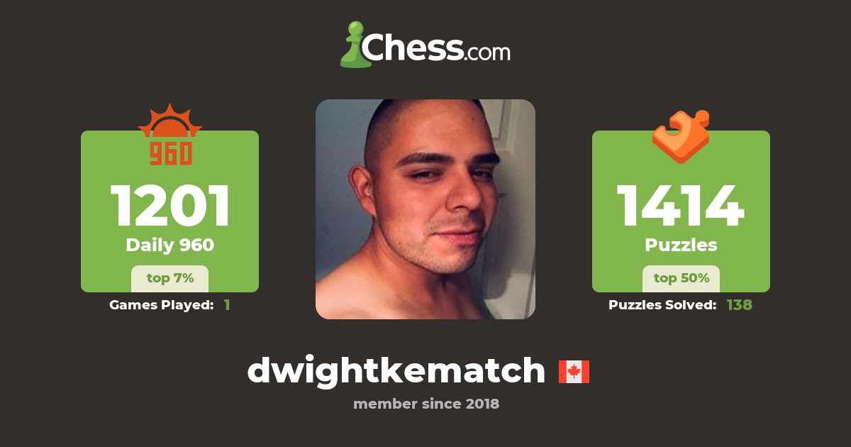 Dwight Kematch (dwightkematch) - Chess Profile - Chess.com