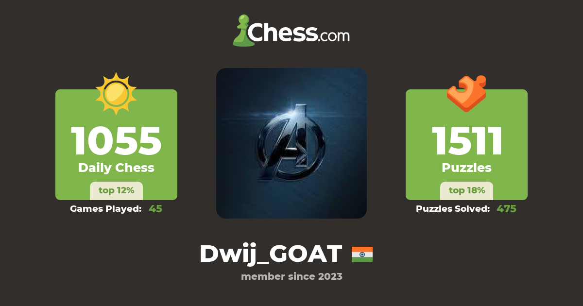 Dwij Shah (Dwij_GOAT) - Chess Profile - Chess.com