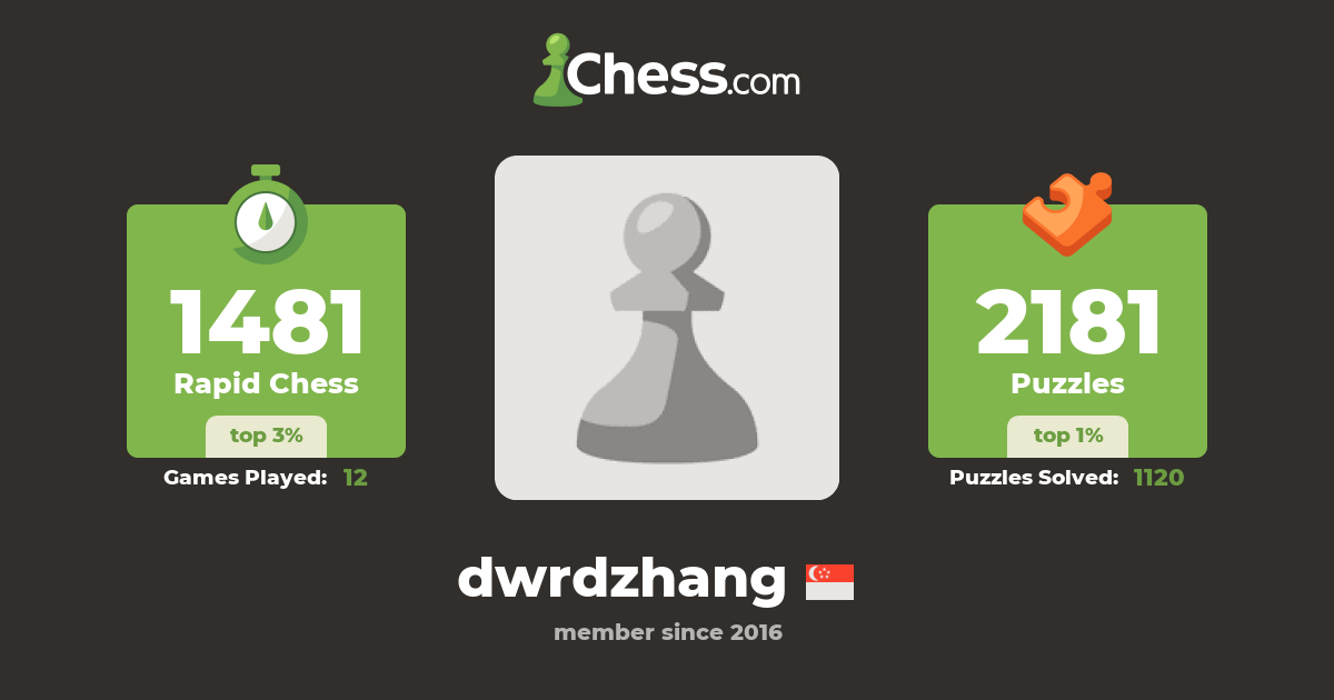 dwrdzhang - Chess Profile - Chess.com